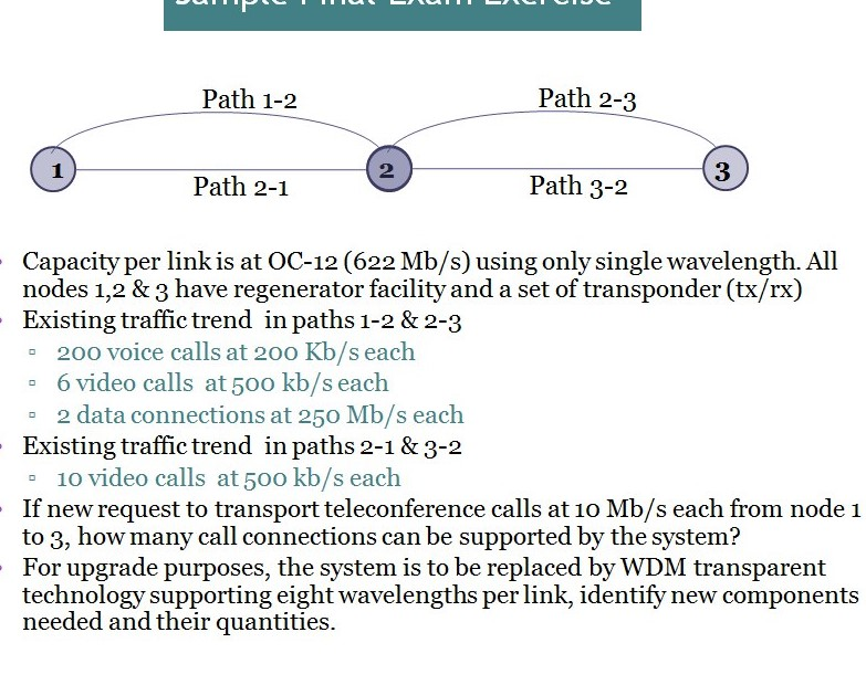 Path 1-2 Path 2-3 1 2 3 Path 2-1 Path 3-2 Capacity | Chegg.com