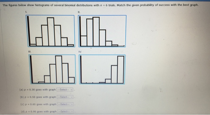 Solved The figures below show histograms of several binomial | Chegg.com