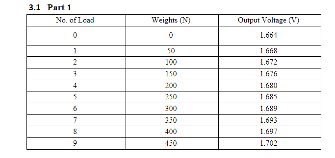 Solved QUESTIONS: 1. Plot the load cell output voltage | Chegg.com