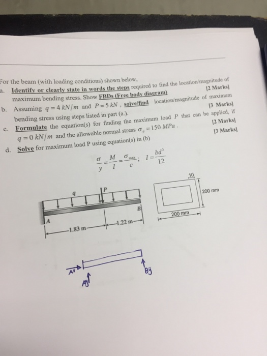 Solved For the beam (with loading conditions) shown below. | Chegg.com