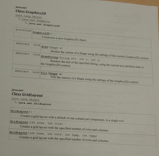 Solved java programming question a past midterm question | Chegg.com
