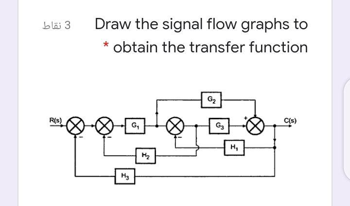 Solved 3 نقاط Draw the signal flow graphs to * obtain the | Chegg.com