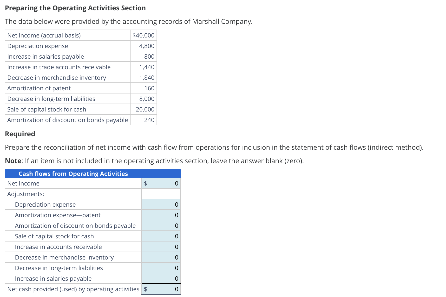 Solved Preparing the Operating Activities Section The data | Chegg.com