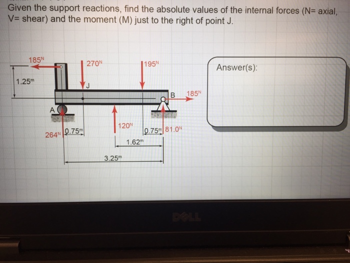 Solved Given the support reactions, find the absolute values | Chegg.com