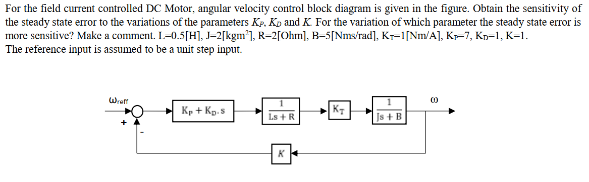 Solved For the field current controlled DC Motor, angular | Chegg.com