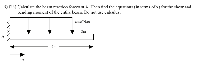 Solved 3) (25) Calculate the beam reaction forces at A. Then | Chegg.com