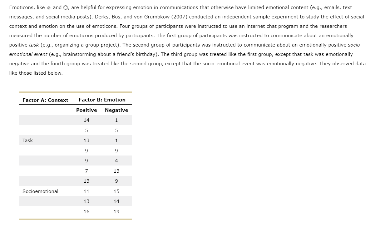 Solved Emoticons, like @ and e, are helpful for expressing | Chegg.com