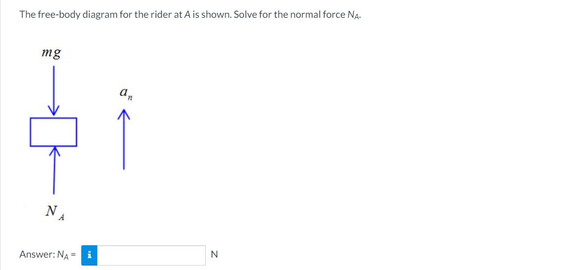 Solved The free-body diagram for the rider at A is shown. | Chegg.com