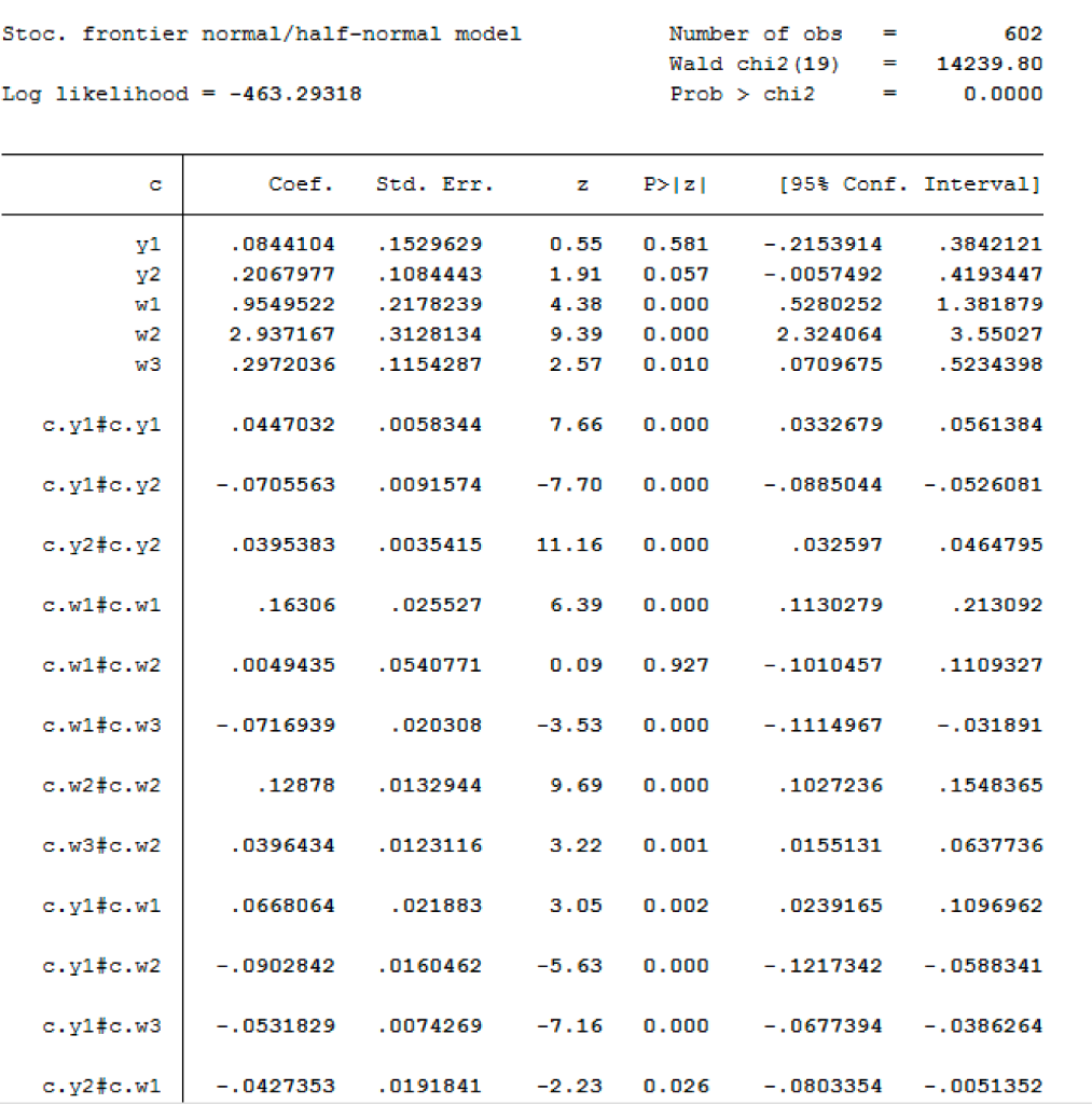 Solved kindly explain the below results taken from stata for | Chegg.com