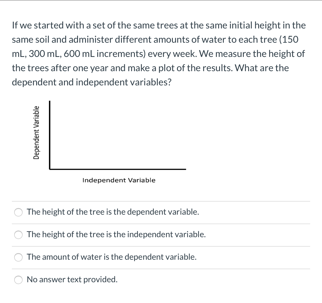 Solved If we started with a set of the same trees at the | Chegg.com