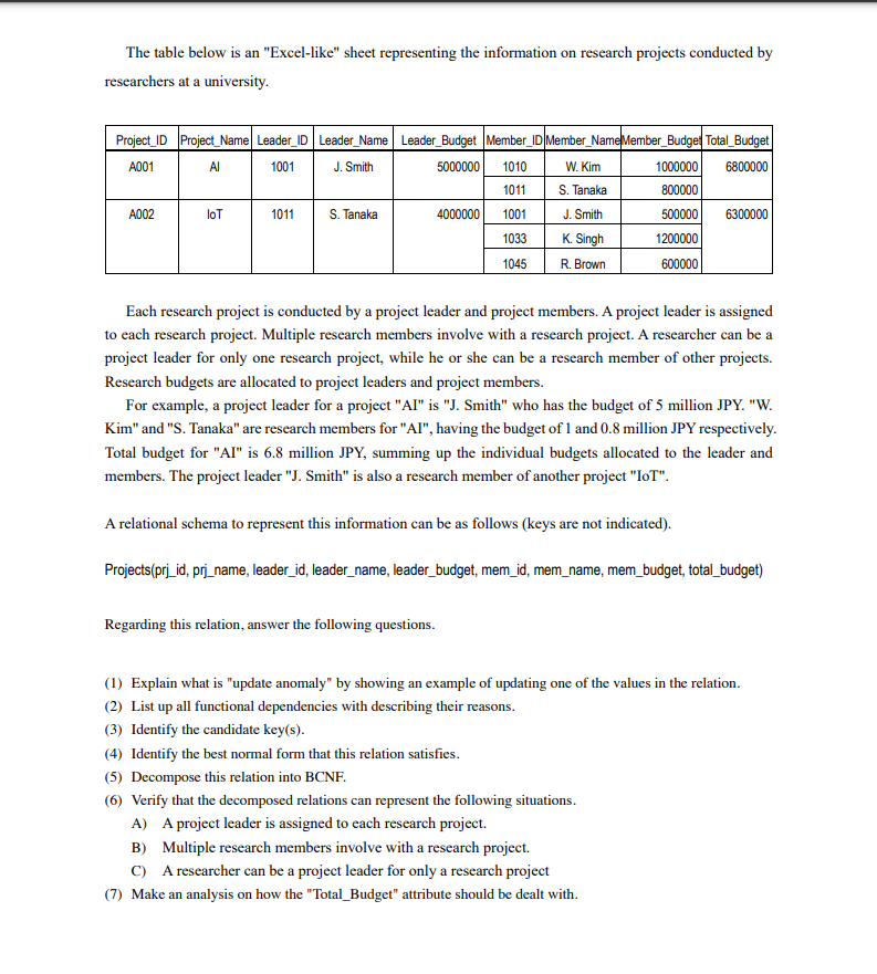 Solved The table below is an "Excel-like" sheet representing | Chegg.com