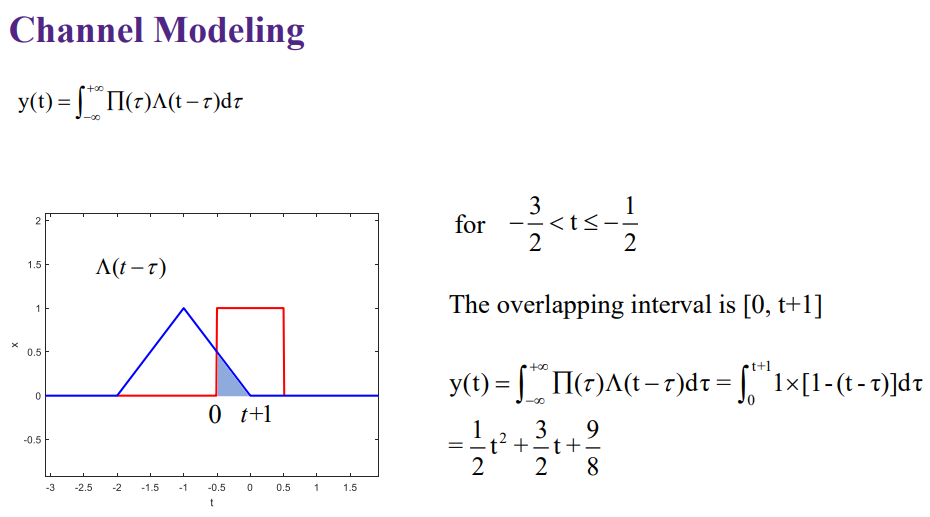 Solved Q2. Determine the following convolution integral y(t) | Chegg.com
