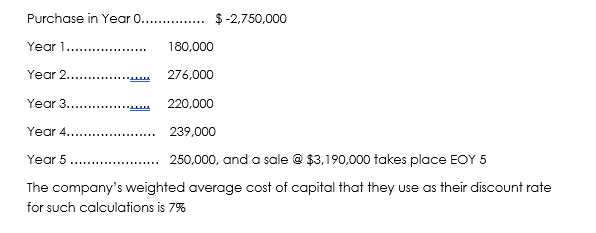 Solved The company's weighted average cost of capital that | Chegg.com