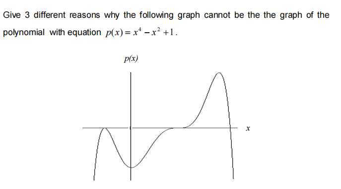 Solved Give 3 different reasons why the following graph | Chegg.com