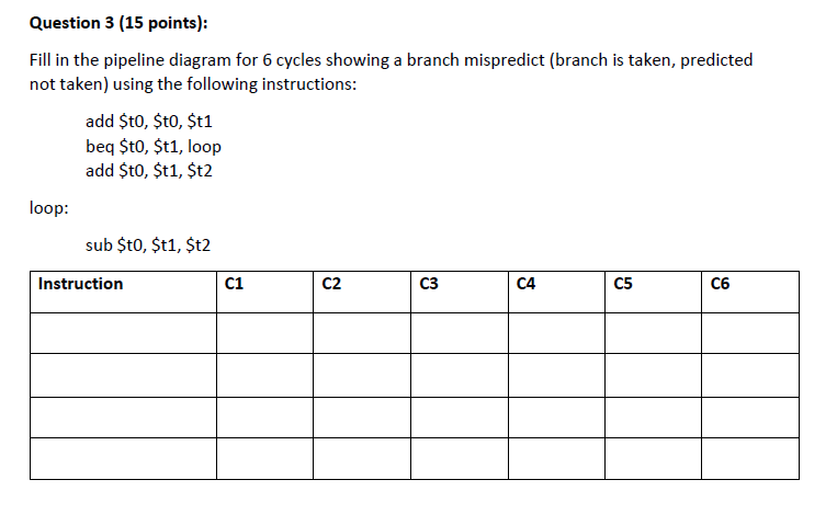 Solved Question 3 (15 ﻿points):Fill in the pipeline diagram | Chegg.com