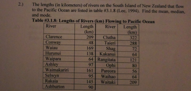 Solved The lengths (in kilometers) of rivers on the South | Chegg.com