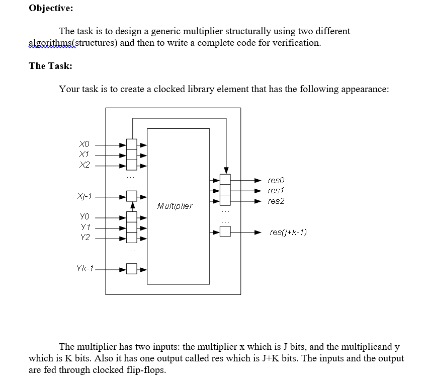 Solved Objective: The task is to design a generic multiplier | Chegg.com