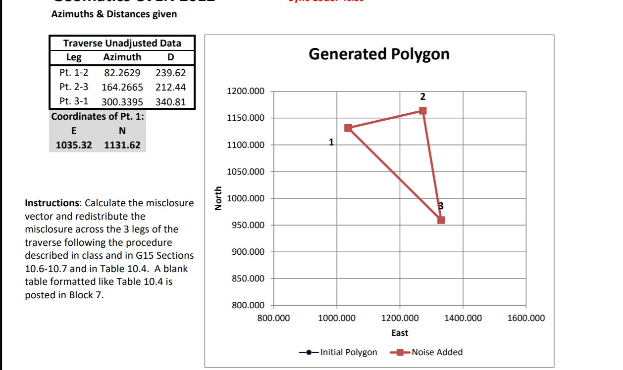 Polgonal Traverse Generator and Automatic Adjustment | Chegg.com