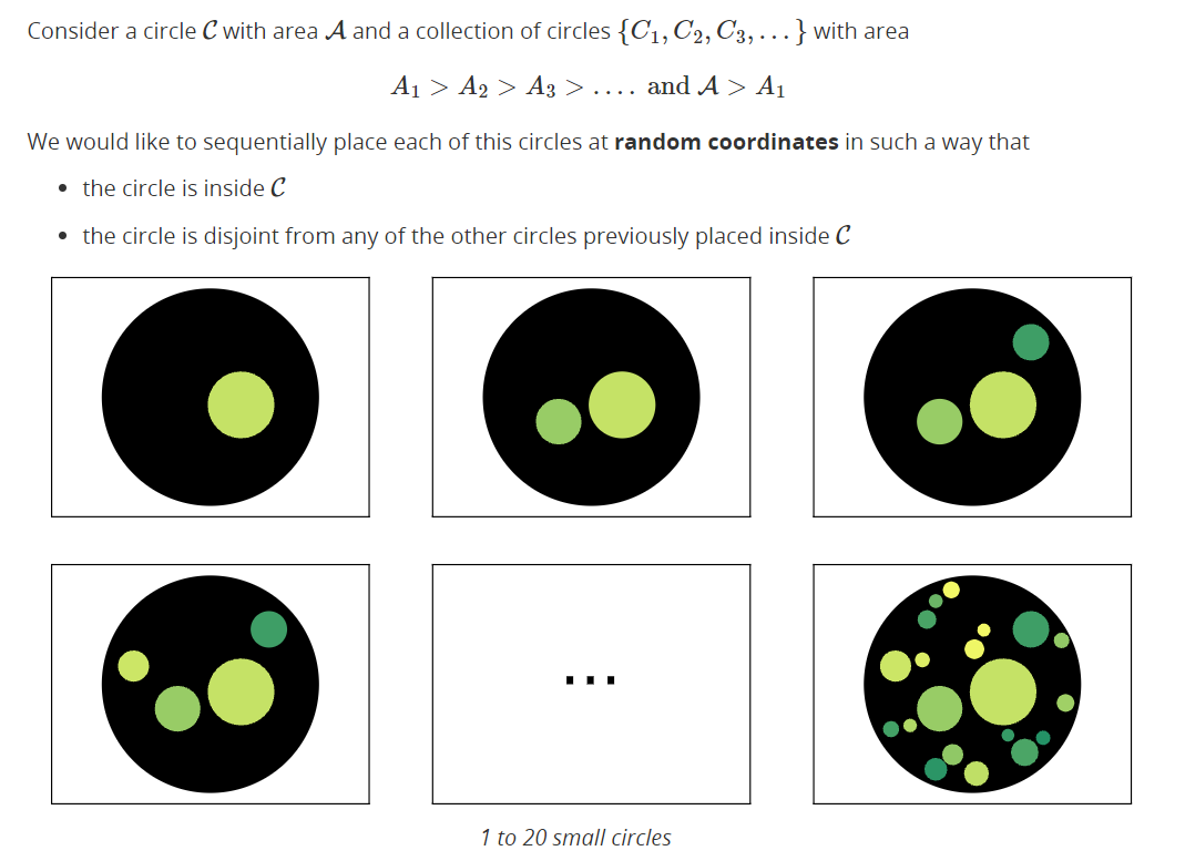 Scientific And Mathematical Computing Problem This Chegg