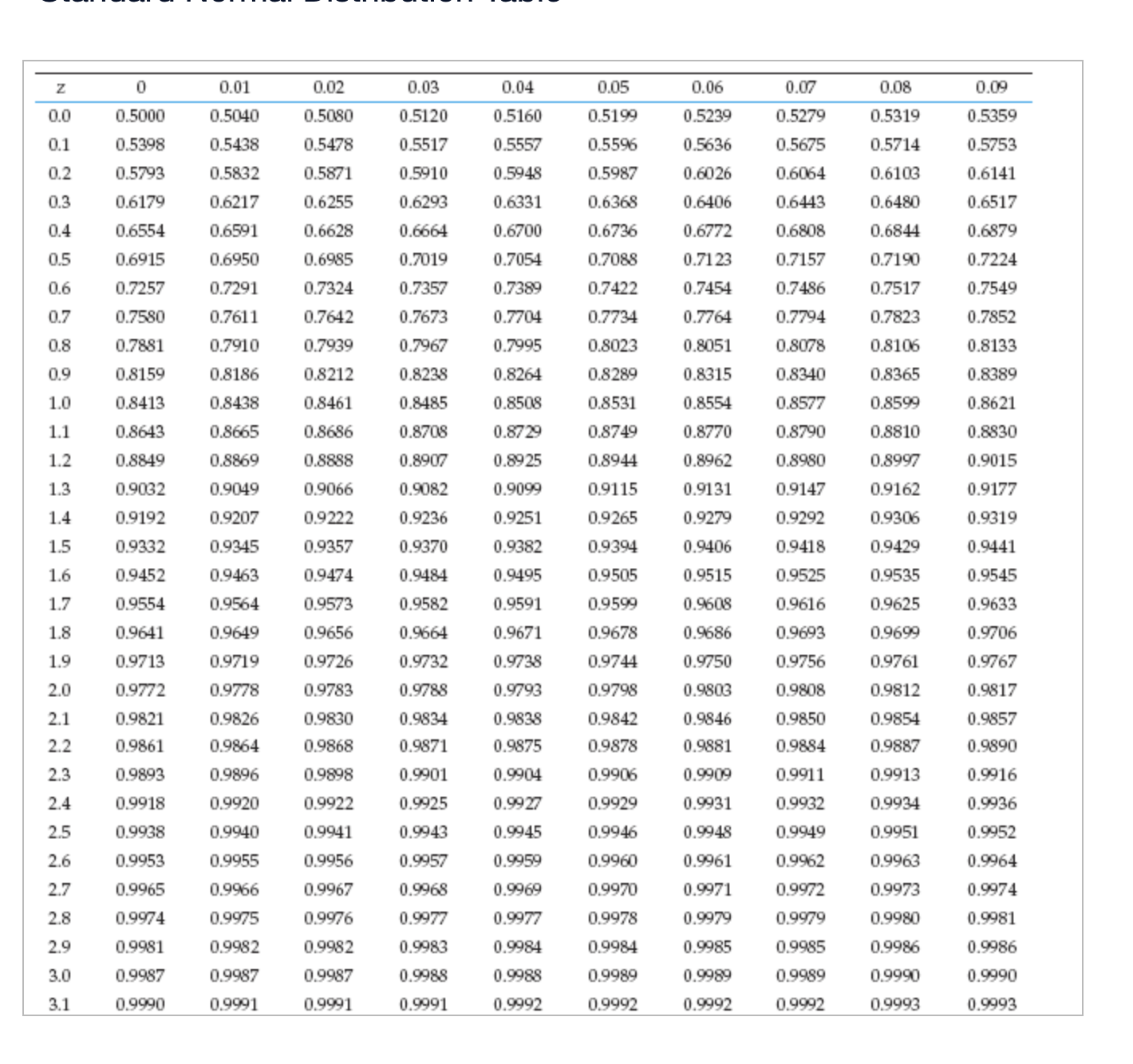 Solved Given a random sample of size of n=900 from a | Chegg.com