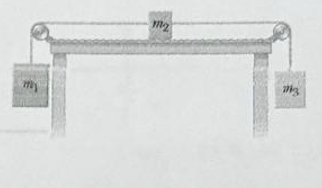 Solved Consider three objects conected as in the figure. the | Chegg.com