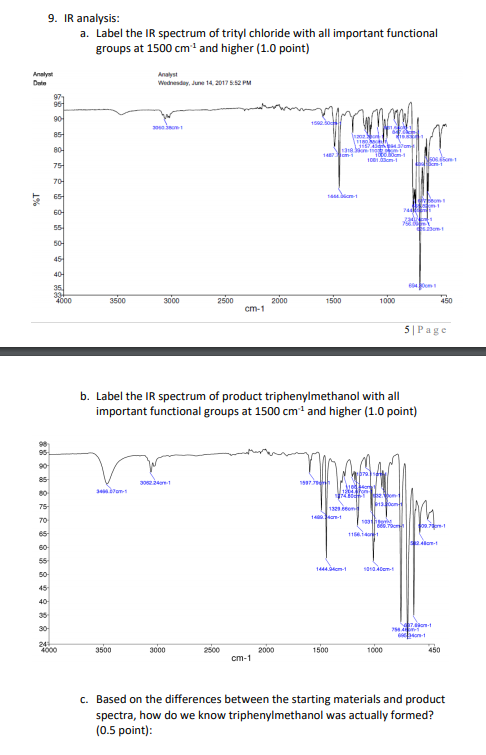 Solved 9. IR analysis: a. Label the IR spectrum of trityl | Chegg.com