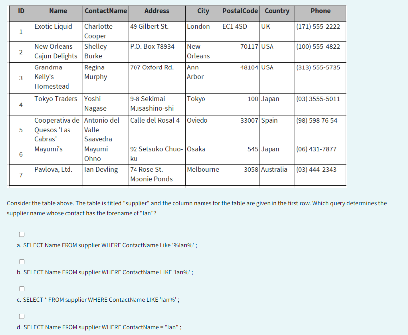 Solved Consider the table above. The table is titled | Chegg.com