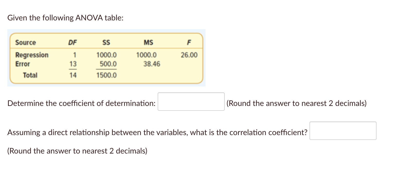 Solved Given the following ANOVA table: Determine the | Chegg.com