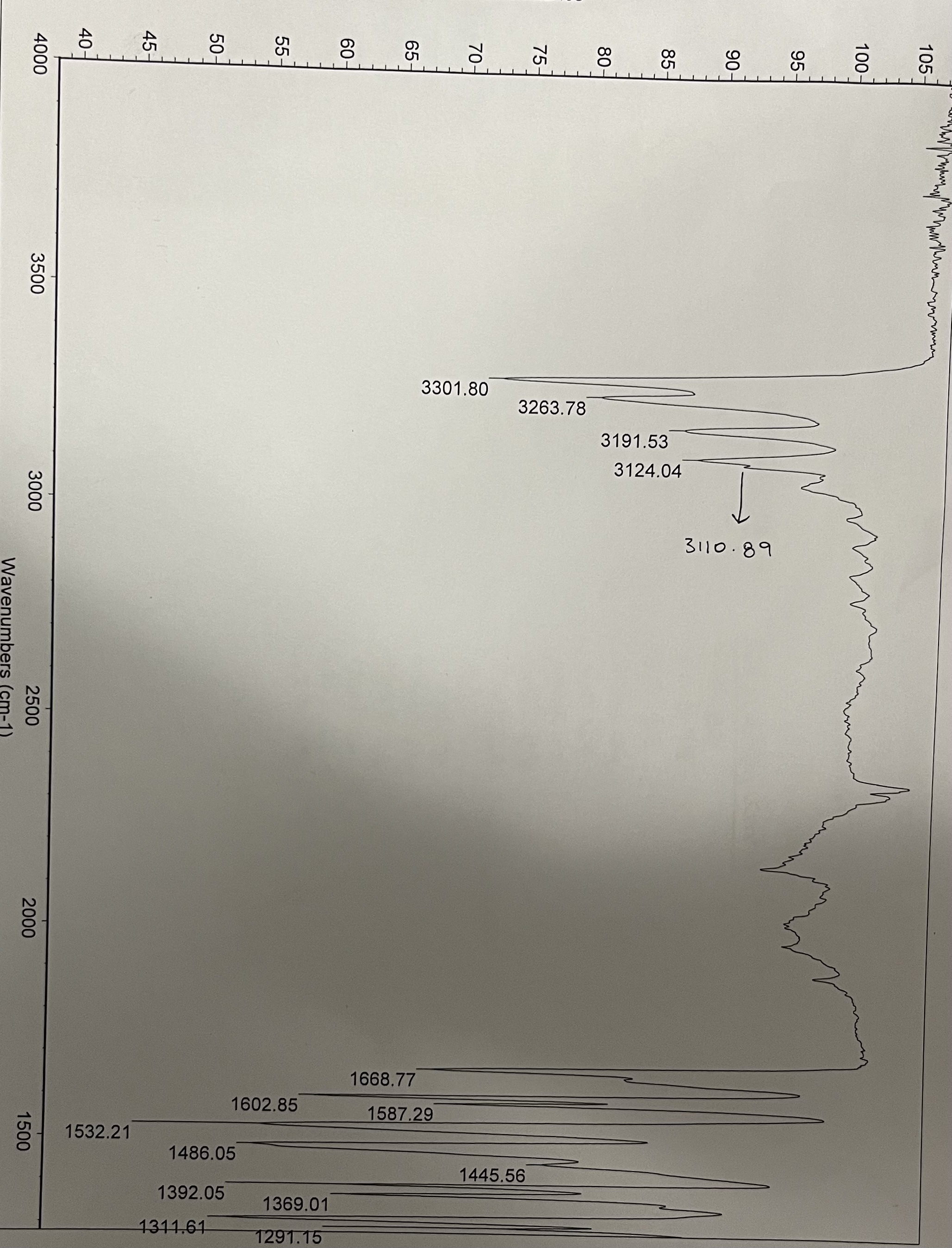 Solved Perform theoretical and actual IR analysis on | Chegg.com