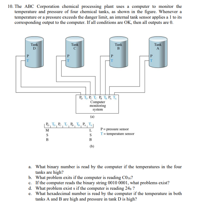 Solved 10. The ABC Corporation chemical processing plant | Chegg.com