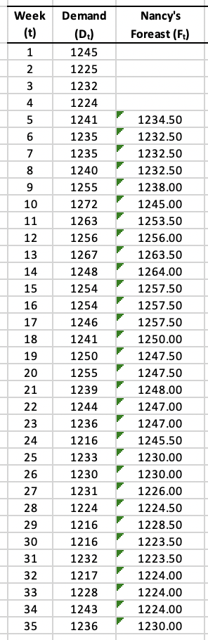 Solved Weekly demand has been provided, along with a | Chegg.com