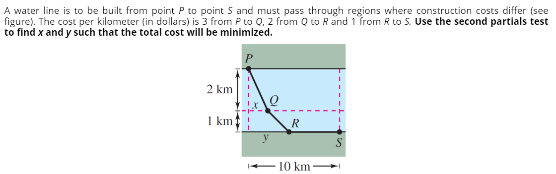 Solved A water line is to be built from point P to point S | Chegg.com