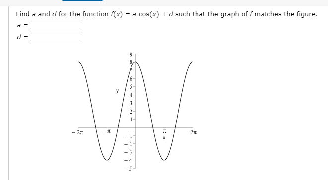 Solved Find a and d for the function f(x) = a cos(x) + d | Chegg.com