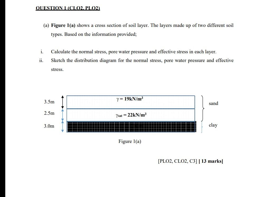 Solved QUESTION CLO2.PLO2) (a) Figure 1(a) shows a cross | Chegg.com