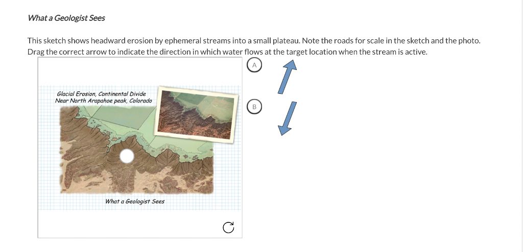 Solved This sketch shows headward erosion by ephemeral | Chegg.com