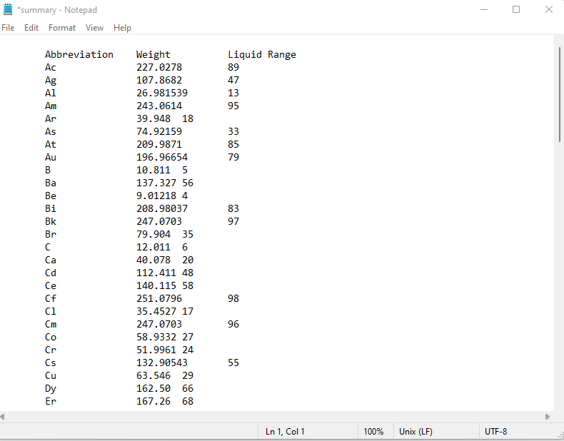 You have a folder that Is full of the elements of the | Chegg.com