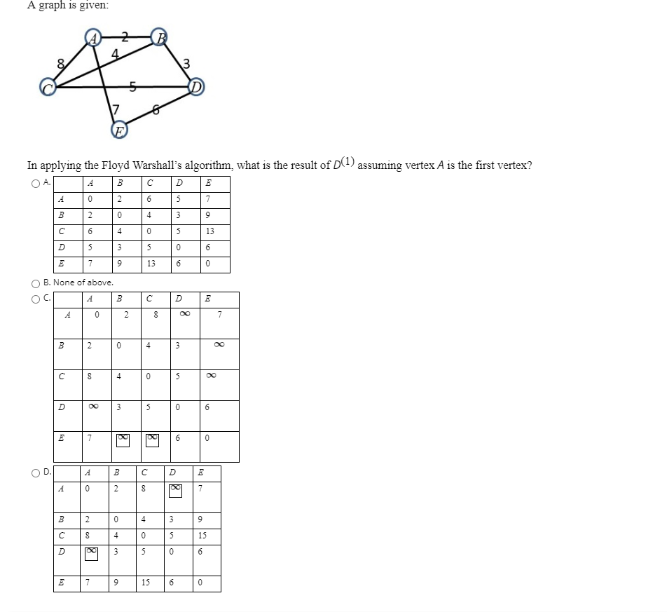 Solved A graph is given: 13 In applying the Floyd Warshall's | Chegg.com