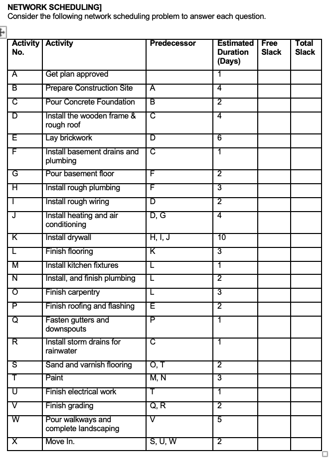 Solved NETWORK SCHEDULING] Construct the Network Diagram | Chegg.com