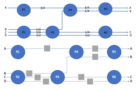 Solved Is the following bandwidth allocation is fair | Chegg.com