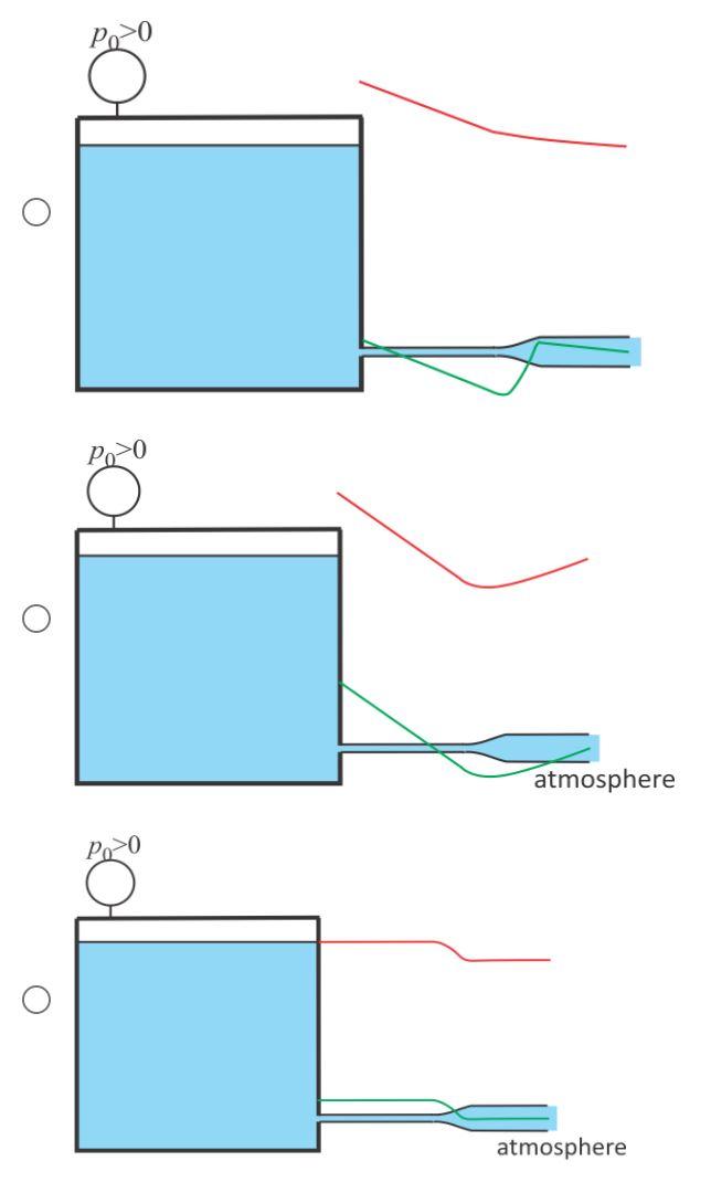 Solved A real fluid (liquid) flows from a pressurized large | Chegg.com