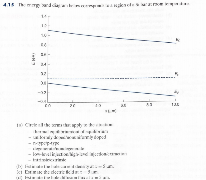 Solved 4.15 The energy band diagram below corresponds to a | Chegg.com