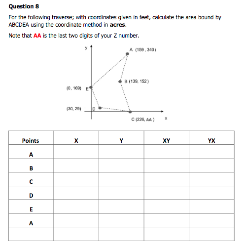 Solved Question 8 For the following traverse; with | Chegg.com