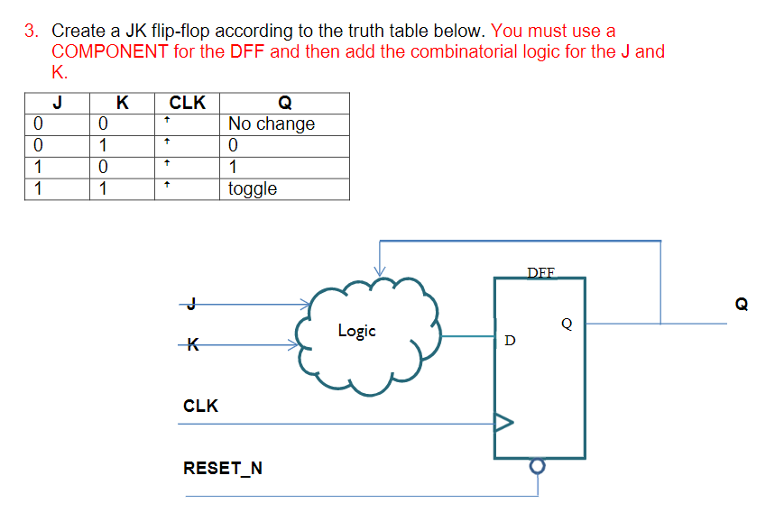 Solved 3. Create a JK flip-flop according to the truth table | Chegg.com
