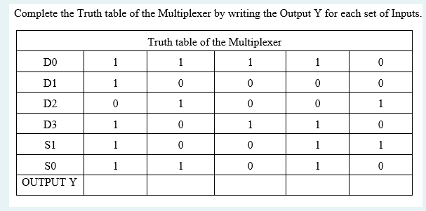 Solved Complete the Truth table of the Multiplexer by | Chegg.com