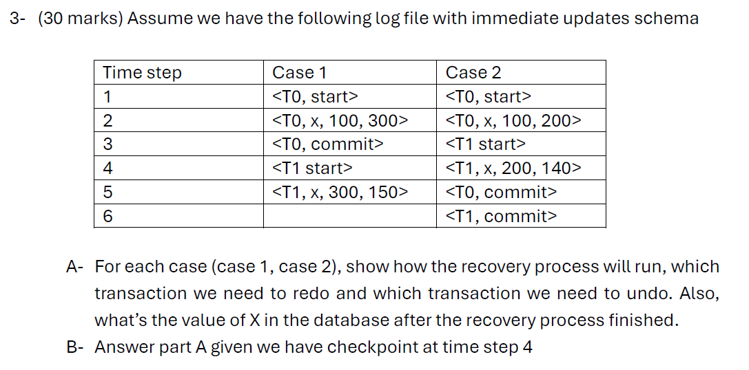 Solved 3- (30 ﻿marks) ﻿Assume we have the following log file | Chegg.com