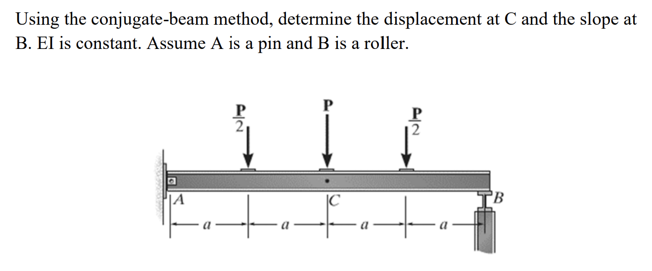 Solved Using the conjugate-beam method, determine the | Chegg.com