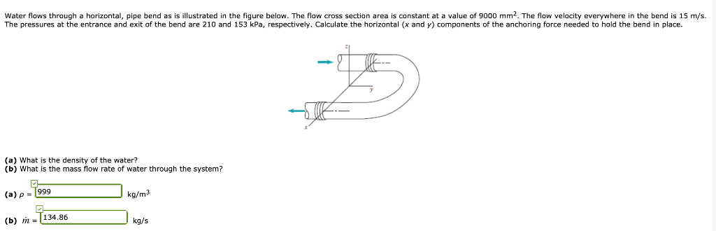 Solved Water flows through a horizontal, pipe bend as is | Chegg.com