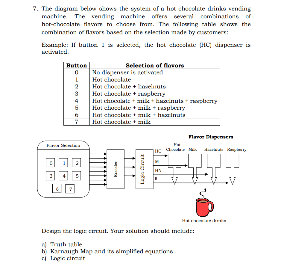 Solved 7. The diagram below shows the system of a | Chegg.com
