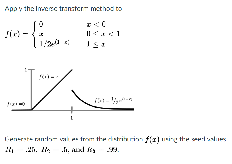 Solved Apply the inverse transform method to x〈0 0 1/2e(1-z) | Chegg.com