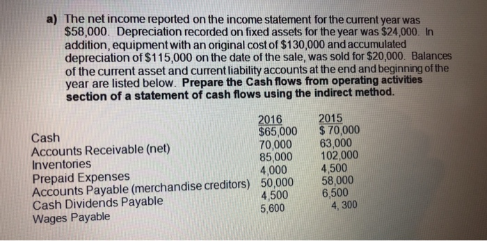 Solved a) The net income reported on the income statement | Chegg.com